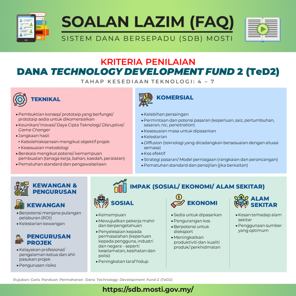 Soalan Lazim/FAQ - Sistem Dana Bersepadu